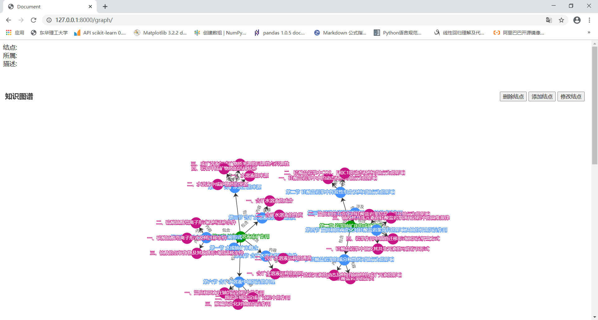 Echarts力导向图+Django框架实现知识图谱_django知识图谱网页-CSDN博客