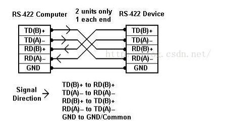 RS232、RS422、RS485区别和使用_232和485在使用上有什么区别-CSDN博客