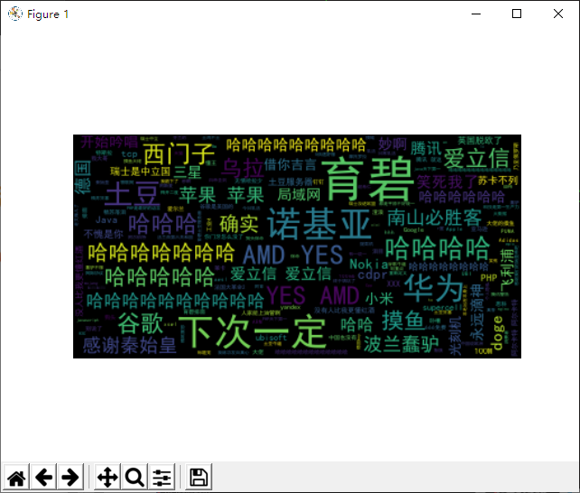 Python 词云python词云库字体下载 Csdn博客 