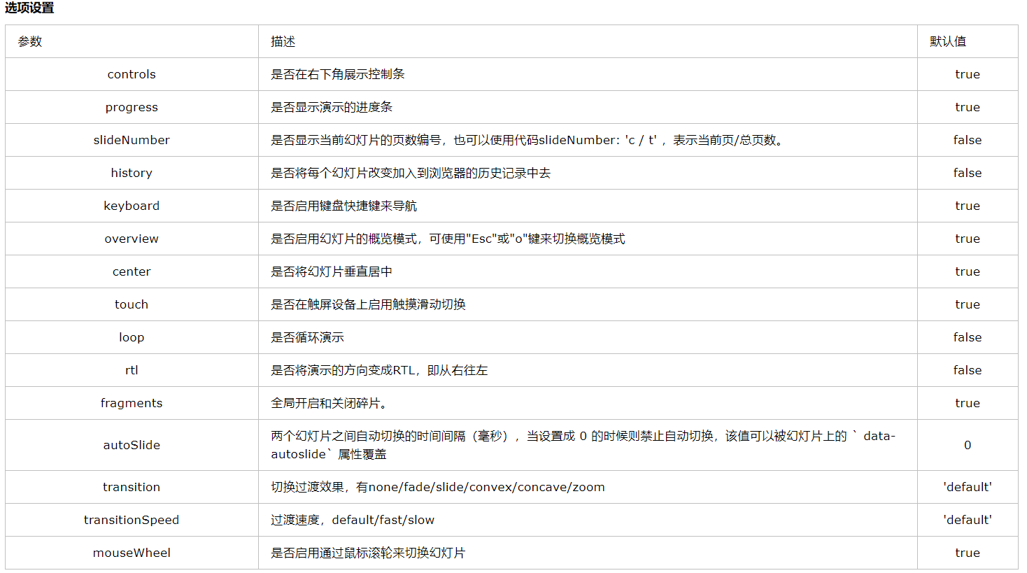 reveal.js 入门使用方法-CSDN博客