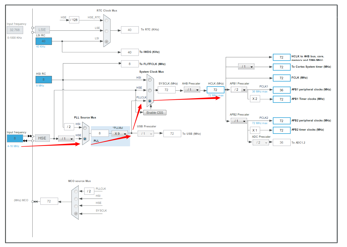 【stm32】 stm32cube IDE v1.3.0 使用步骤(freeRTOS + GPIO + 串口 printf)_freertos stm32cube ide配置串口通信-CSDN博客