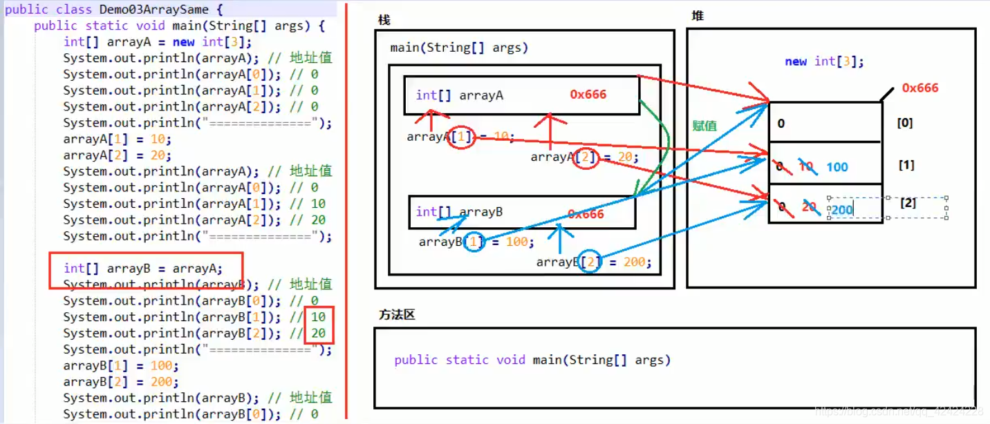 Java引用类型(1)——数组java引用类型的数组 Csdn博客