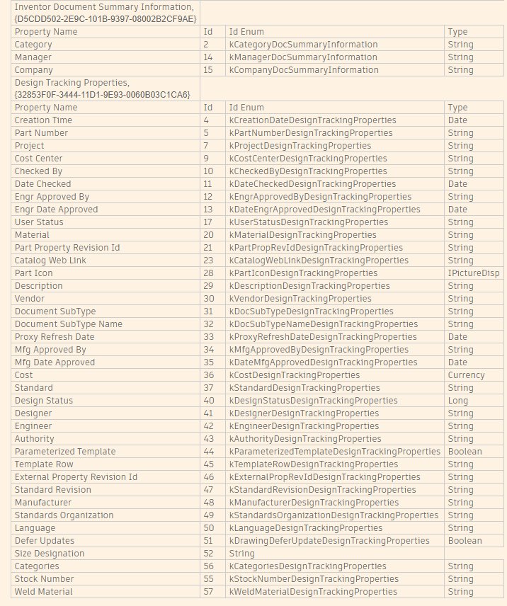 C#读取和修改Inventor模型的属性_inventor二次开发c#-CSDN博客