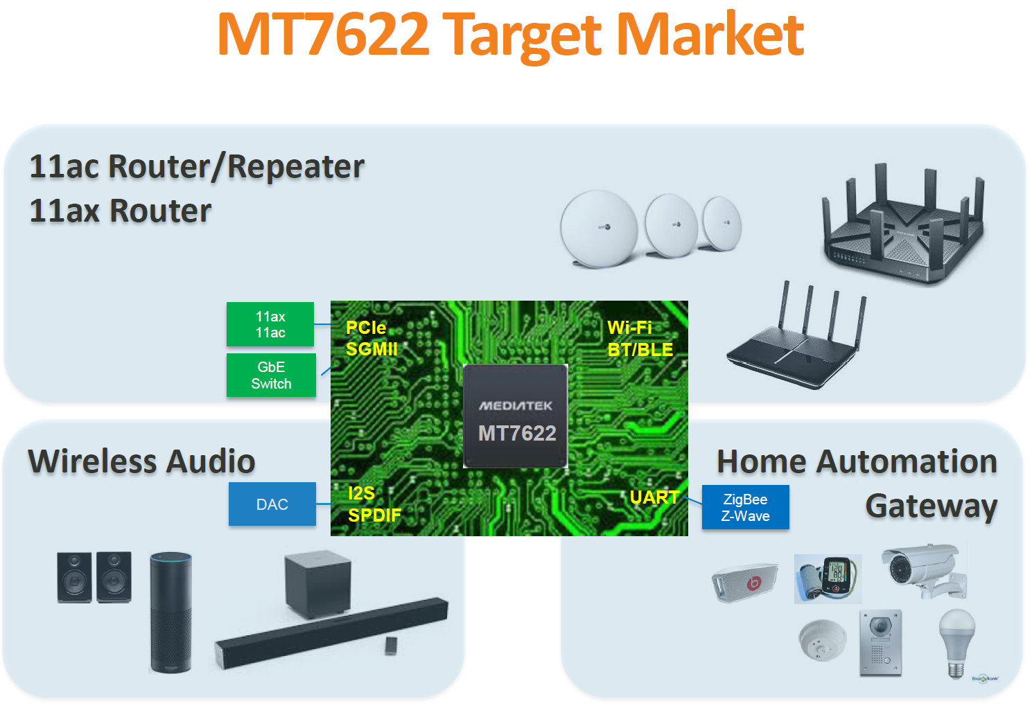 Router之Mediatek方案系列一：MT7622+MT7615 4x4 11ac / BT 5.0 SoC方案介绍-CSDN博客