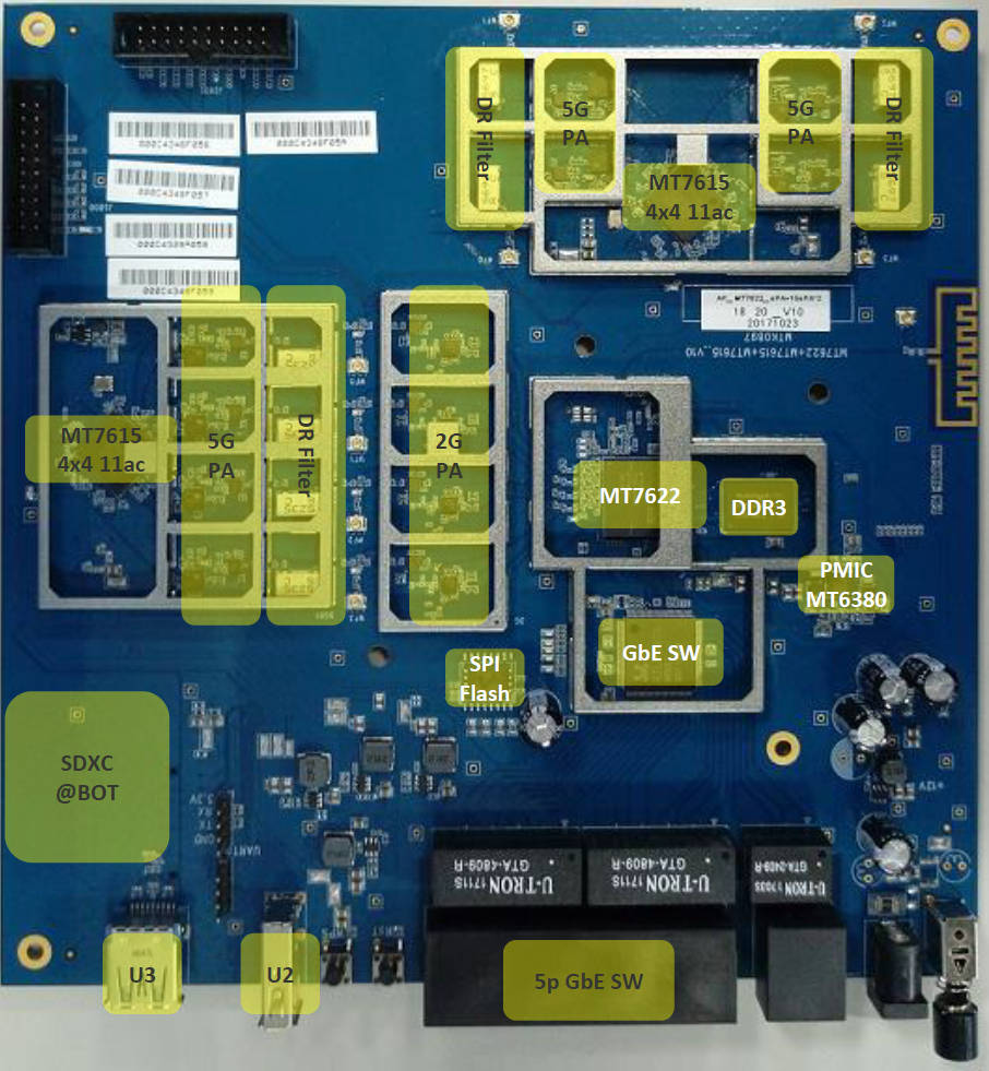 Router之Mediatek方案系列一：MT7622+MT7615 4x4 11ac / BT 5.0 SoC方案介绍-CSDN博客