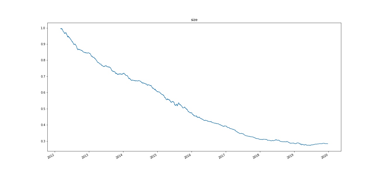因子去极值和标准化_Barra_python_数据分析_12_barra因子暴露数据计算 python_forest_sz的博客-CSDN博客
