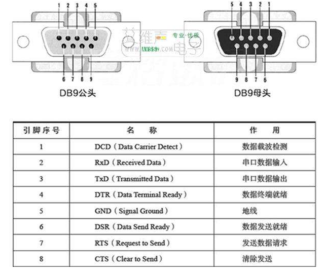 About serial communication flow control - Programmer Sought