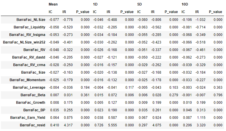 BarraFactor_python_数据分析_13_-barra+backtest+factor 百度网盘 宣讲会-CSDN博客