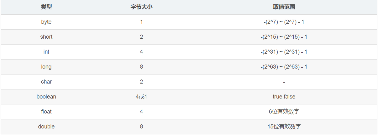 Int 转 byte 数组以及相关原理_int 装 byte-CSDN博客