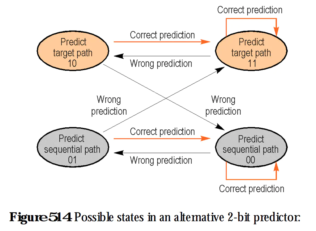 CLINT and PLIC, risc-v interrupts - Programmer Sought