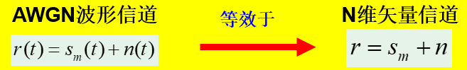 第四章——波形与矢量AWGN信道_信道矢量-CSDN博客