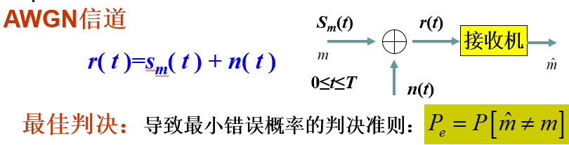 第四章——波形与矢量AWGN信道_信道矢量-CSDN博客