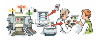 从硬件到软件，低代码定制安灯（Andon）成为MES系统的全新增长点_软andon-CSDN博客