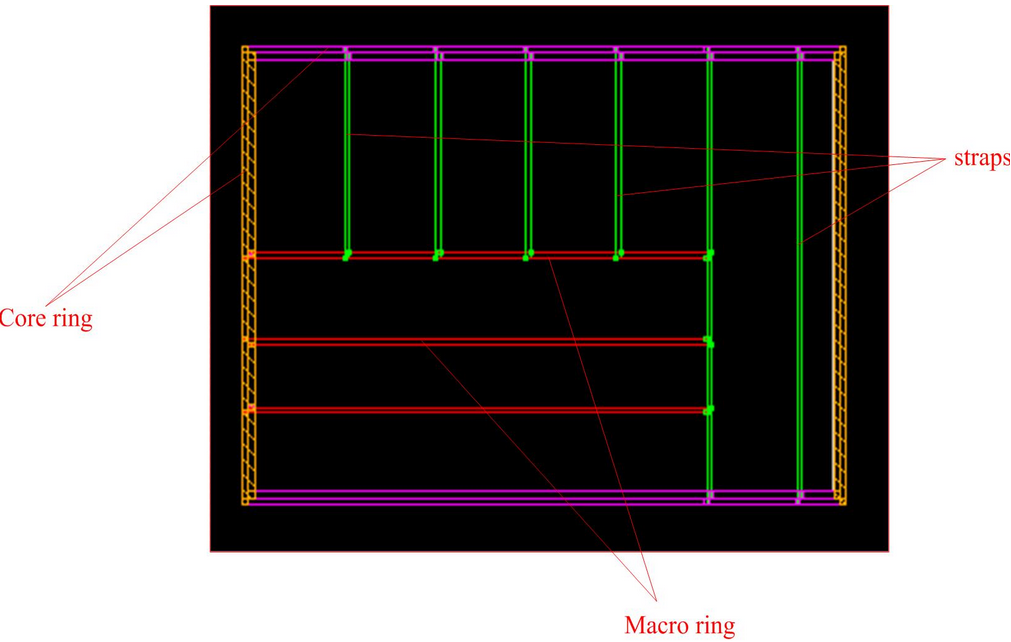 ICC图文流程——(二)布局规划Floorplan-CSDN博客