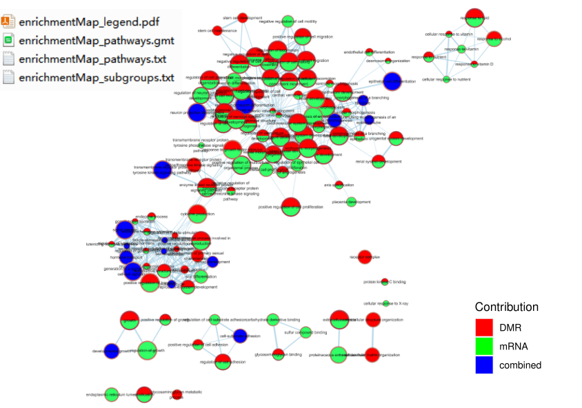 ActivePathways--整合多维组学通路分析-CSDN博客