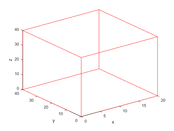 Matlab 画三维长方体 介绍 代码 子迅笔记的博客 Csdn博客 Matlab画长方体