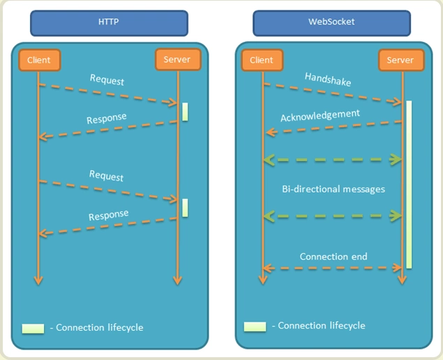 websocket理解_sec-websocket-key:-CSDN博客