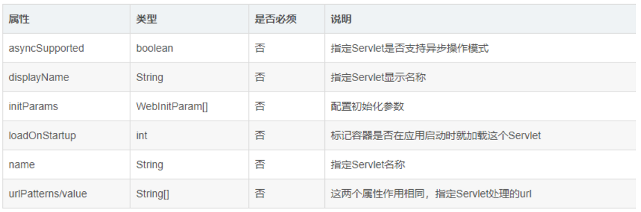 关于servlet的@WebServlet注解的使用_webservlet注解的作用-CSDN博客