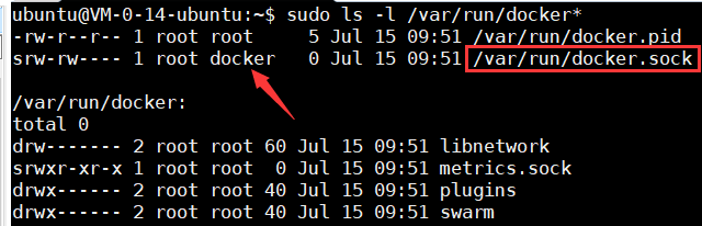 带你了解docker背后的守护进程容器内守护进程工具 Csdn博客 