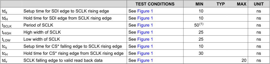LMK04828 SPI时序控制_ticspro-sw-CSDN博客