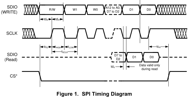 LMK04828 SPI时序控制_ticspro-sw-CSDN博客