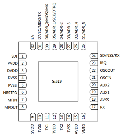 SI523带低功耗自动寻卡功能13.56MHz非接触式读写器替代MFRC523-CSDN博客