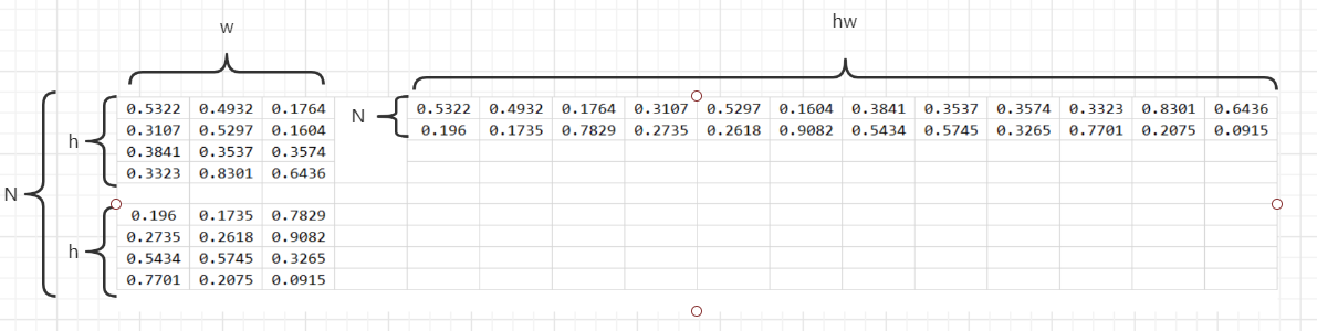 损失函数 DiceLoss 的 Pytorch 实现_dice loss pytorch-CSDN博客