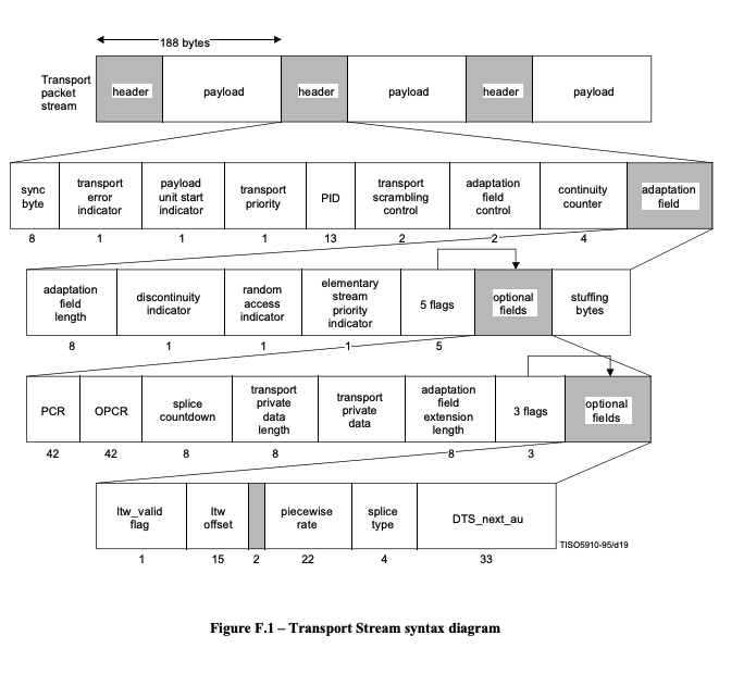 MPEG-2 TS相关名词解释_mpeg2-ts-CSDN博客
