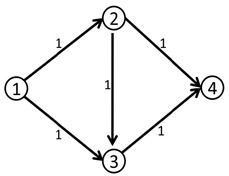 网络流-最大流（残量网络、增广路经、Edmonds-Karp算法、Dinic算法、最小割边集）_残量网络图-CSDN博客
