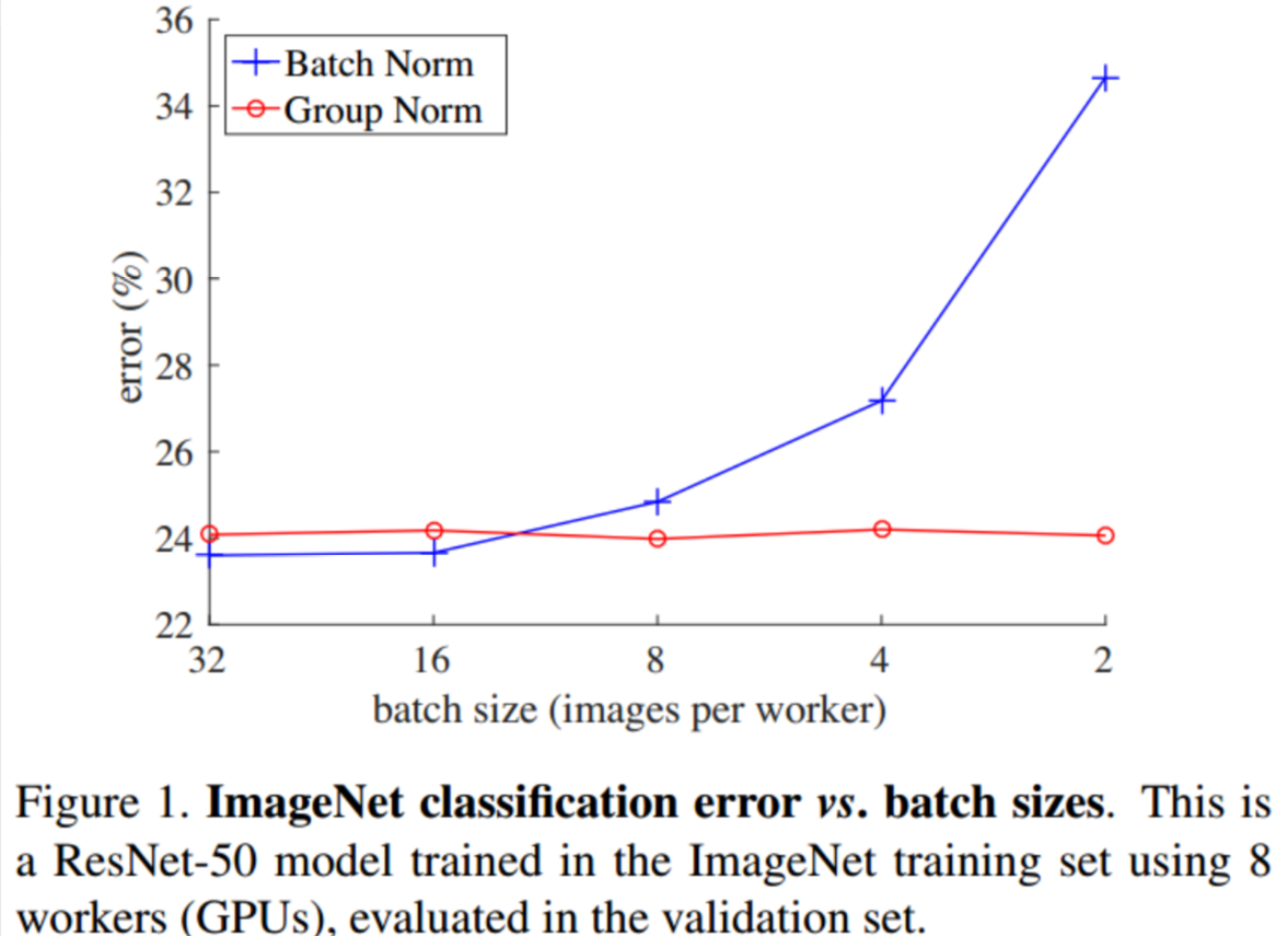 Group Normalization-CSDN博客