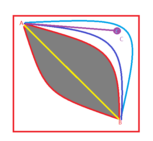 数据驱动进化优化（data-driven evolutionary optimization）_黑盒优化与数据驱动优化-CSDN博客