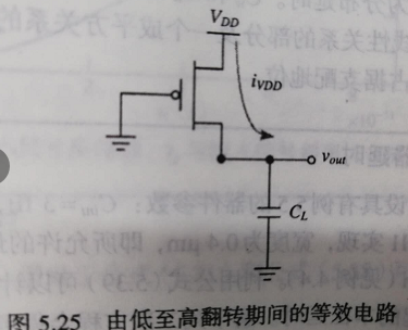 PTPX Power Analysis - Programmer Sought