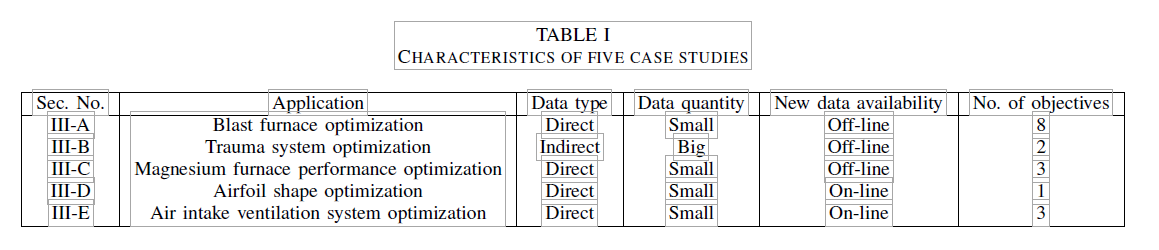 数据驱动进化优化（data-driven evolutionary optimization）_黑盒优化与数据驱动优化-CSDN博客