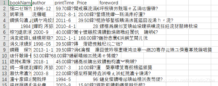 Python 导出csv文件 ,打开时出现乱码如何解决 !!python爬取的csv文件乱码用txt太大打不开 Csdn博客