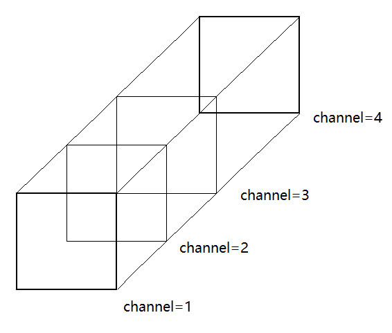 损失函数 DiceLoss 的 Pytorch 实现_dice loss pytorch-CSDN博客