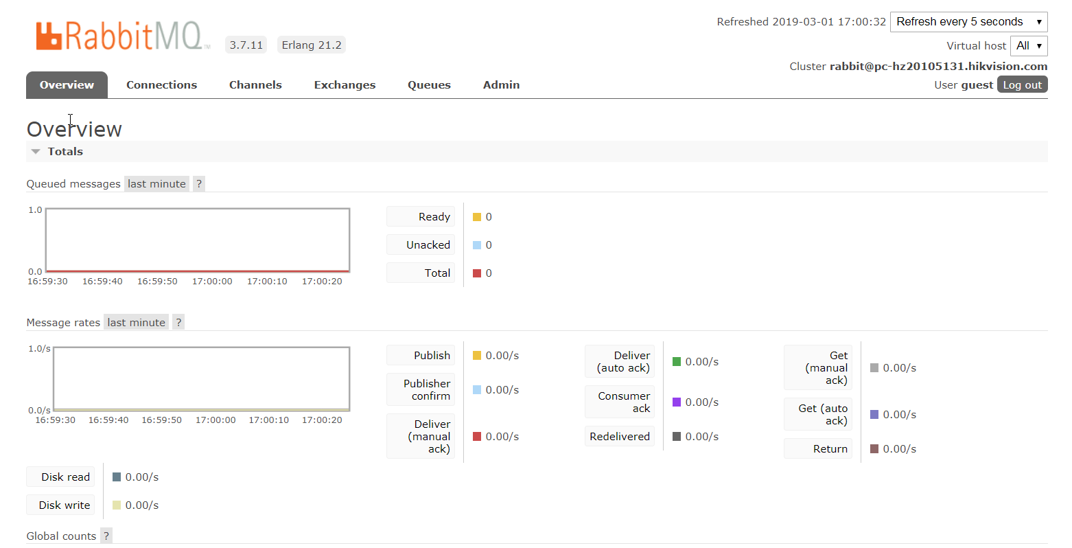 RabbitMQ编程基本介绍_rmq-CSDN博客