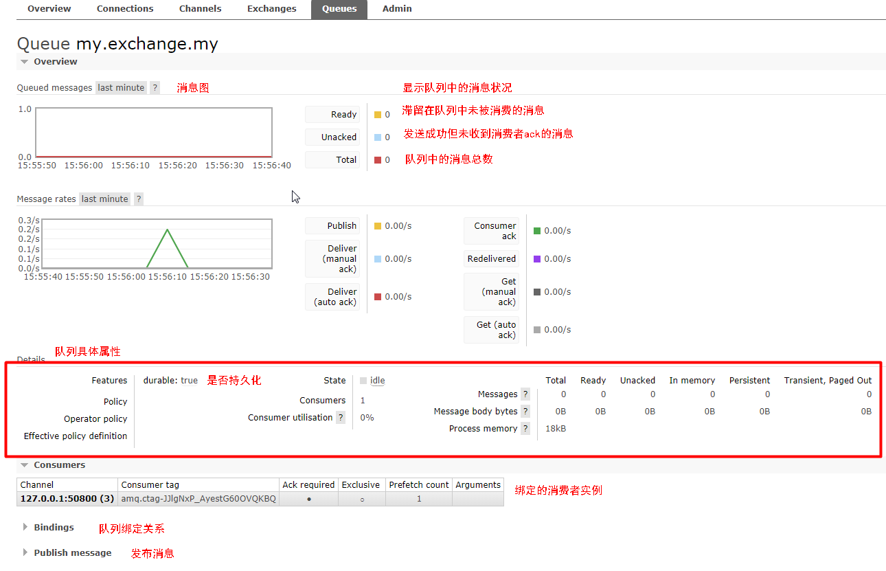 RabbitMQ编程基本介绍_rmq-CSDN博客