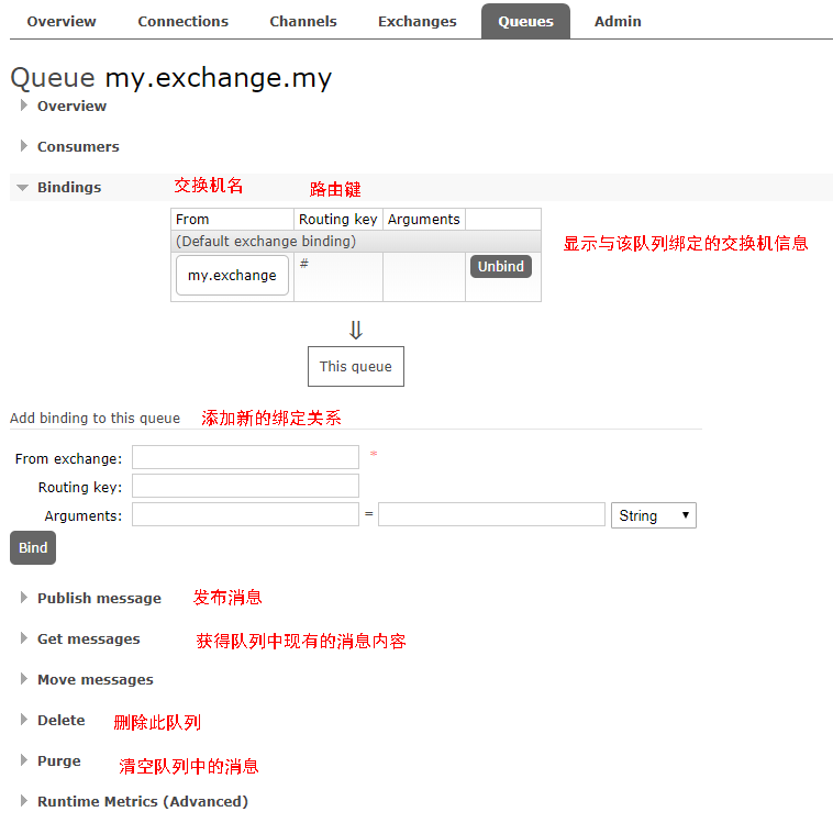 RabbitMQ编程基本介绍_rmq-CSDN博客