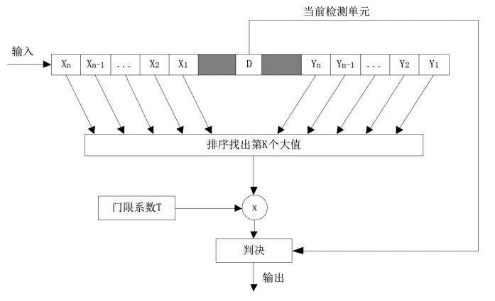 [转] 雷达相关概念及知识点_多普勒相移-CSDN博客