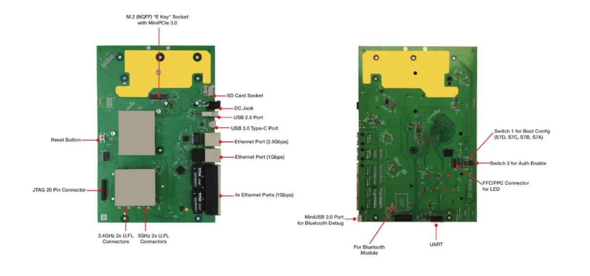 Router之Qualcomm方案系列一：IPQ6018 2x2 5 GHz and 2x2 2.4 GHz, 11ax 1800Mbps wifi6方案介绍-CSDN博客