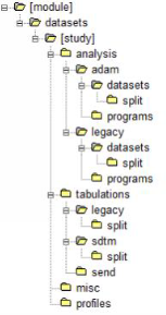 CDISC的ADaMIG (V1.2) 中英文对照【1】_目录&第一章介绍_adamig中文版-CSDN博客