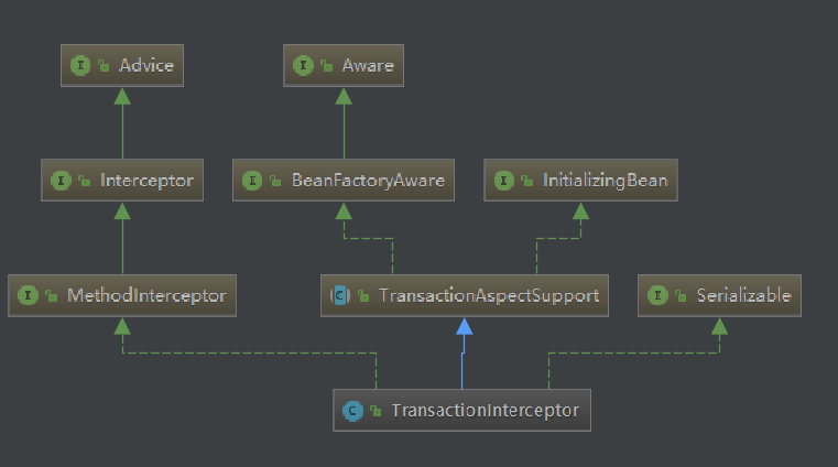 spring基本使用(15)-springtx的使用以及原理1 基于xml声明式事务原理解析_spring-tx原理-CSDN博客