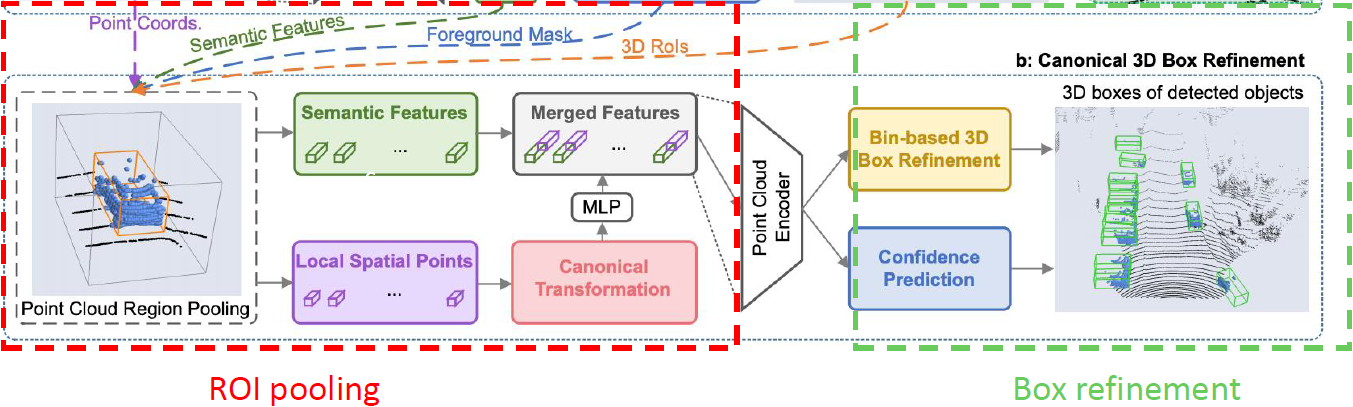 三维点云处理(8)——Object Detection_object detection milestones-CSDN博客