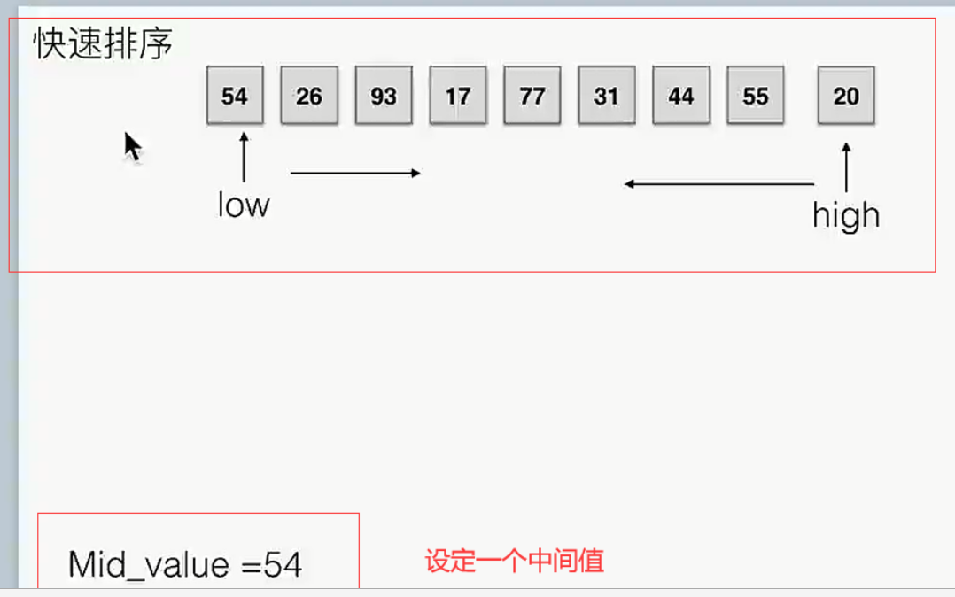 Python算法与数据结构 快速排序算法python数据结构中的快速排序算法 Csdn博客