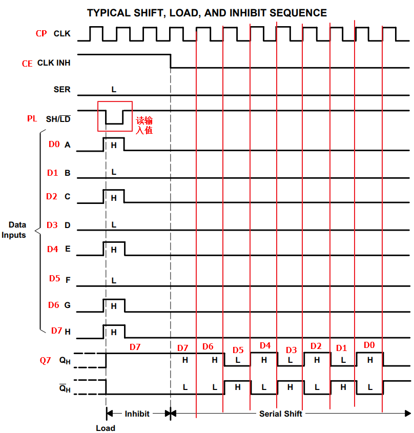 74HC165的使用-CSDN博客