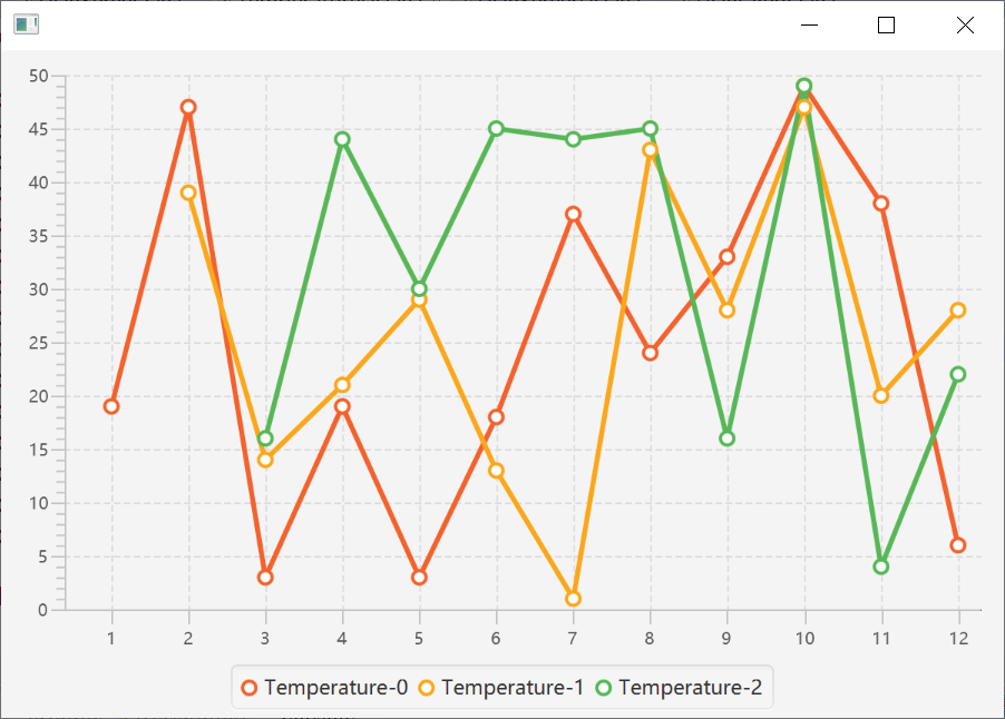 利用JavaFx绘制动态温度曲线_javafx 曲线图-CSDN博客