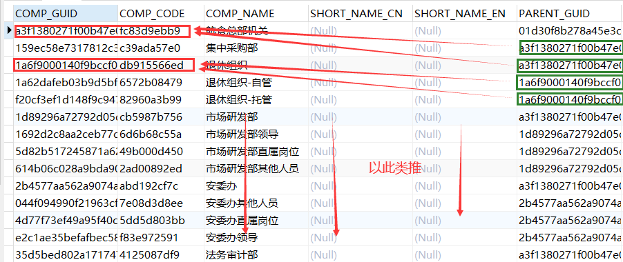 oracle中start with ... connect by prior的用法（图文并茂，一看就懂！！）_oracle 两表关联 start with-CSDN博客