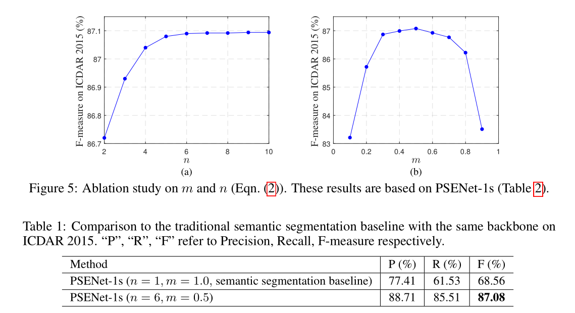 PSENet笔记（二）_psenet网络结构-CSDN博客
