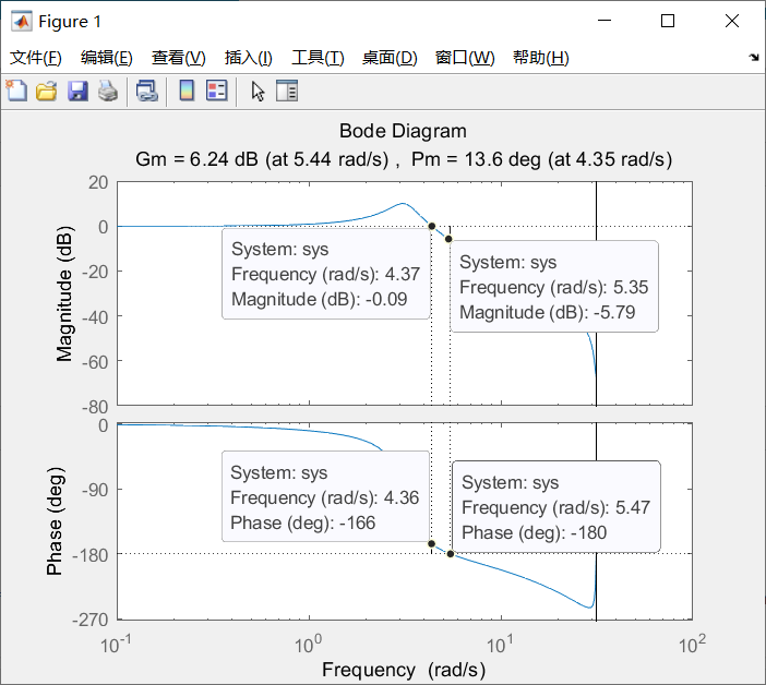 Matlab中margin函数使用_matlab margin-CSDN博客