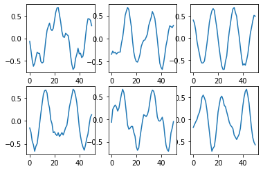 TensorFlow2 | RNN—时间序列预测—几个简单代码例子_tensorflow rnn 案例代码-CSDN博客